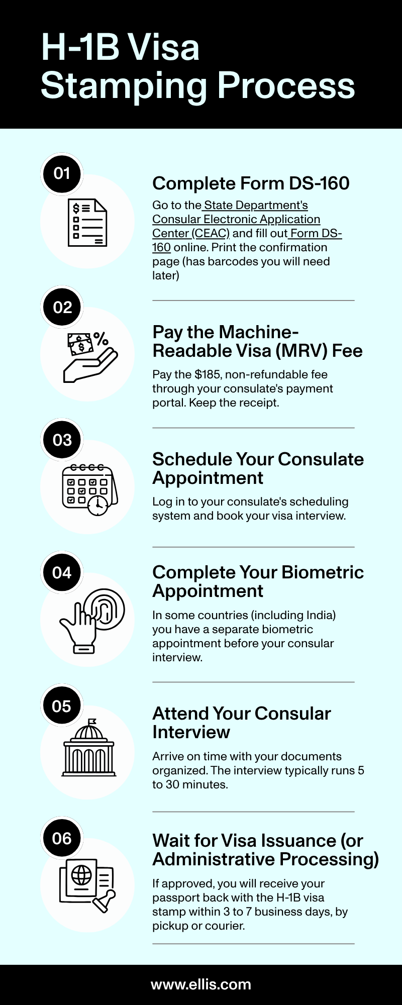 H-1B Visa Stamping in 2026: Fees, Timelines, and Process Explained